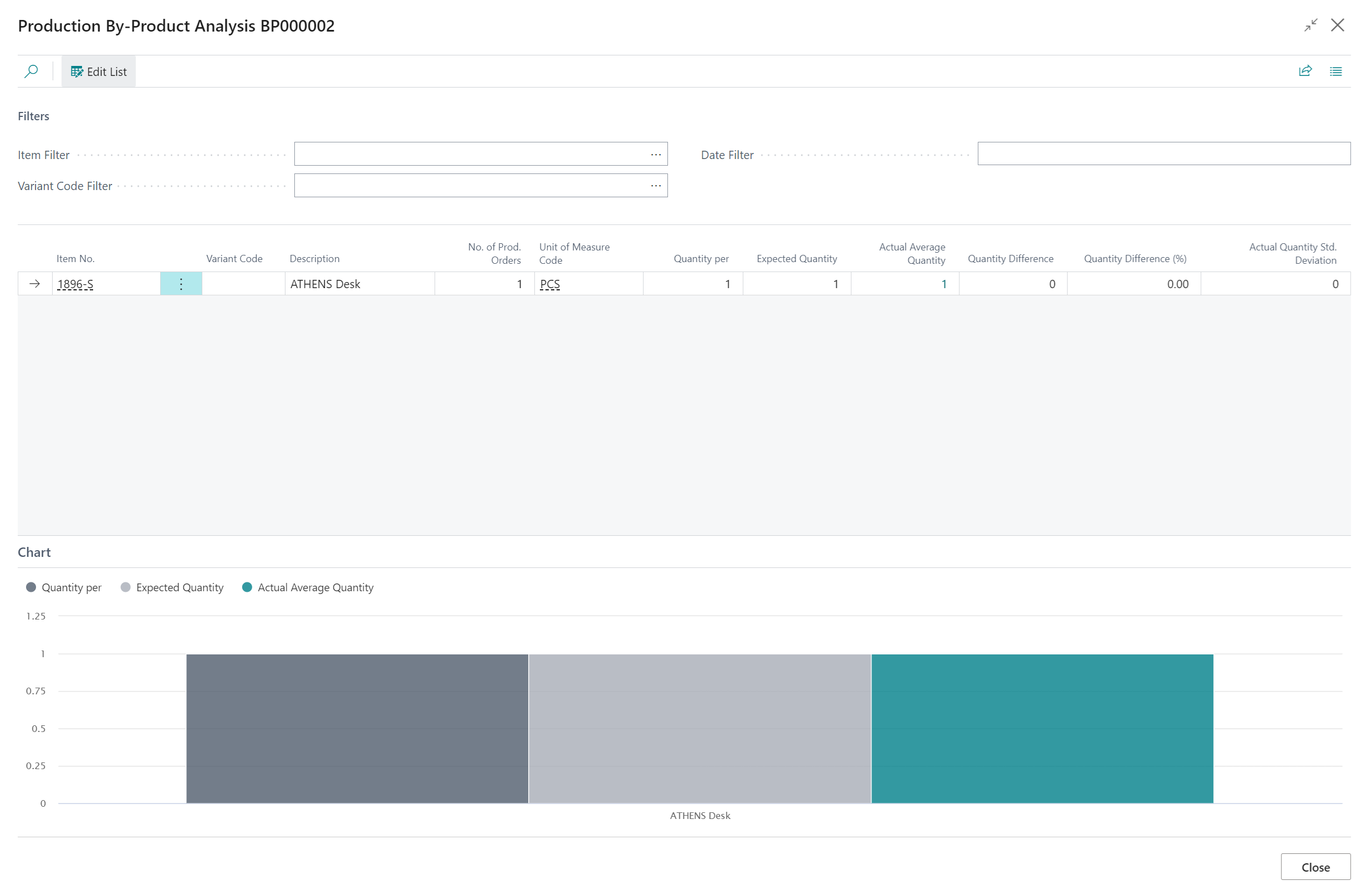 Clever Dynamics - By-Product Analysis